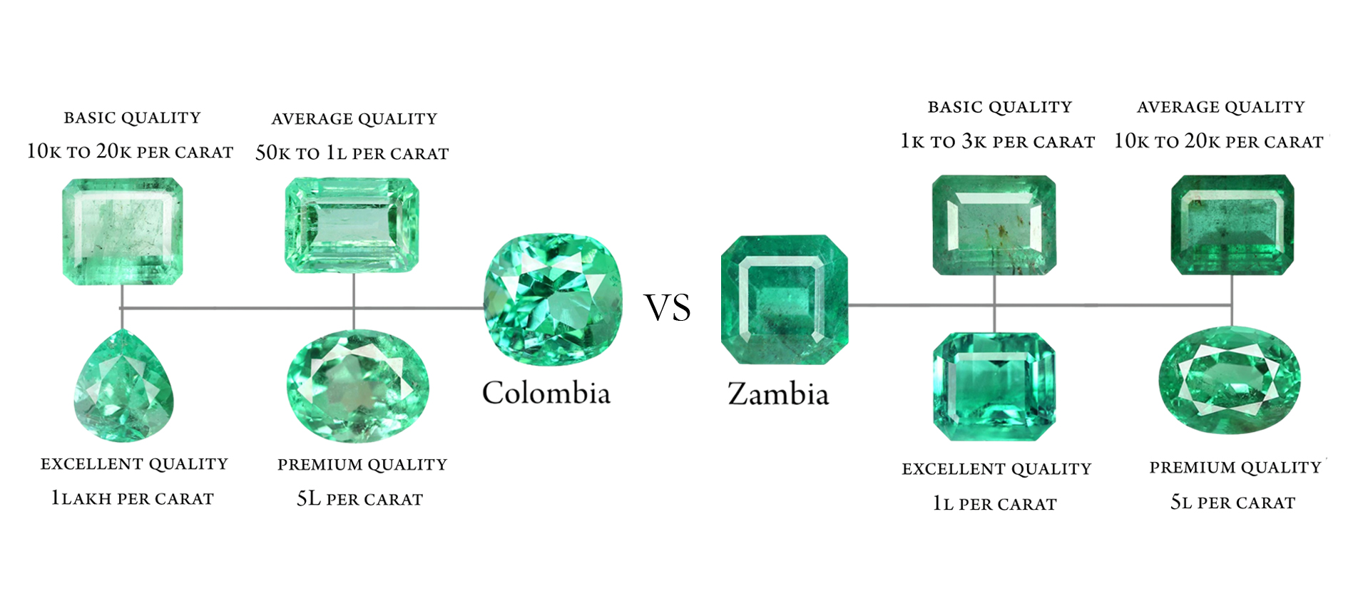 Zambian Emerald vs Colombian emerald: A Complete Buyer's Guide - navratan.us
